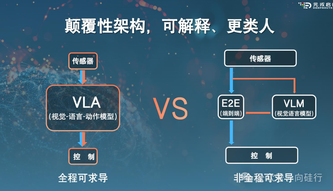 梳理几个概念，弄懂具身智能发展主线：LLM、VLM、VLA，以及端到端模型，非常详细建议收藏！_vla vlm-CSDN博客