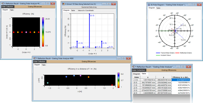 光波导应用中的光栅分析_rcwa可以仿真三角形光栅吗-CSDN博客