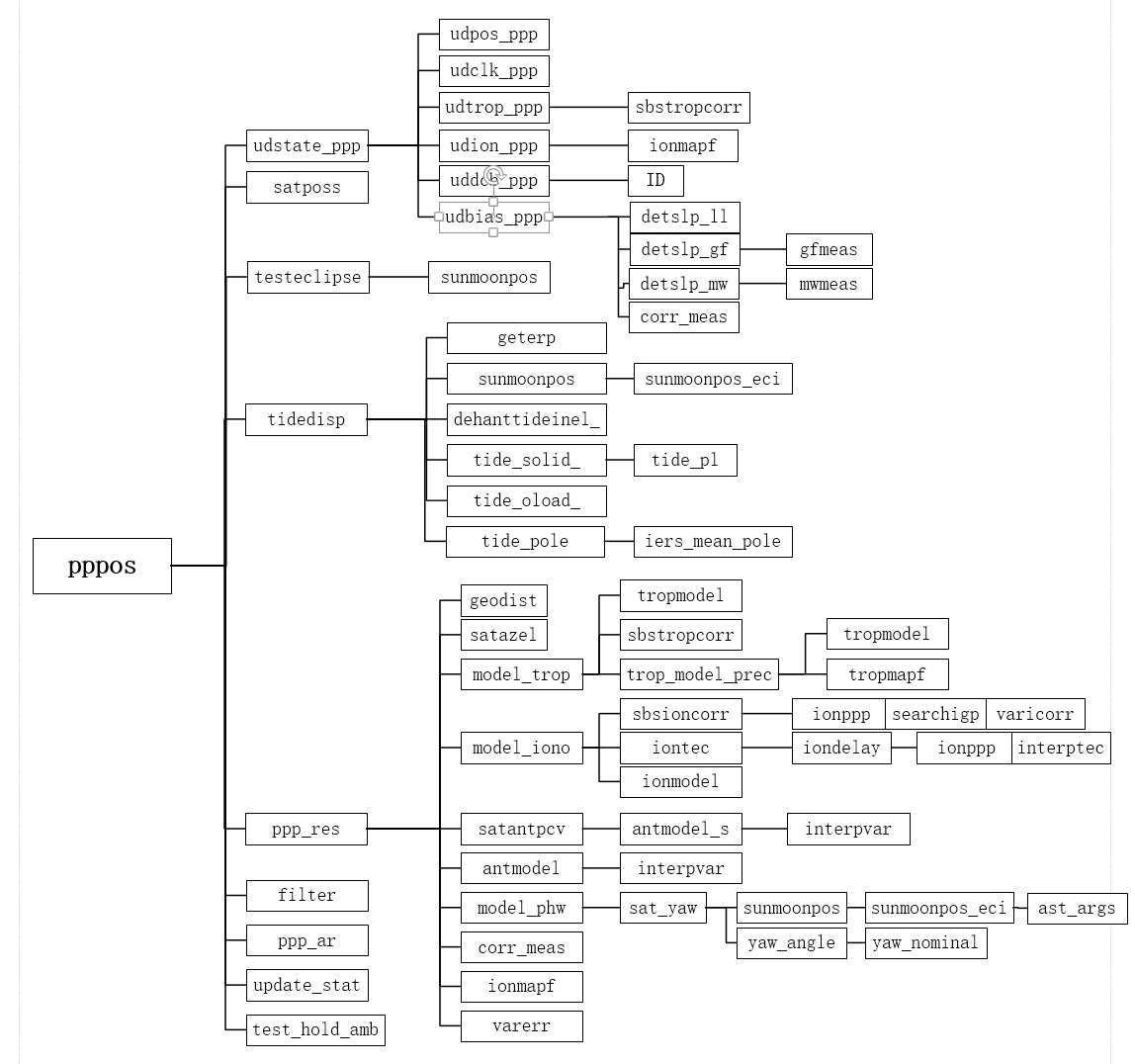 RTKLIB源码阅读（十）精密单点定位 PPP_rtklib精密单点定位-CSDN博客