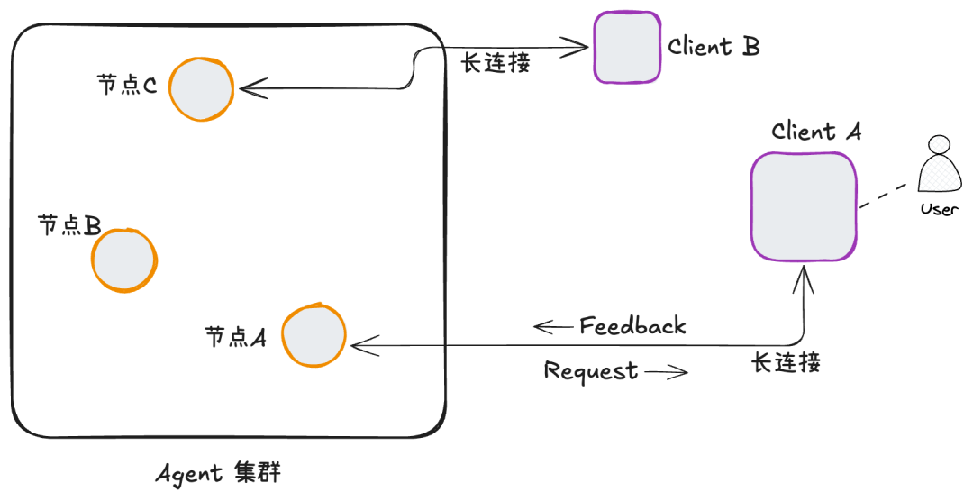 大模型开发必备：一文搞懂human-in-the-loop机制，建议收藏！_human in the loop-CSDN博客