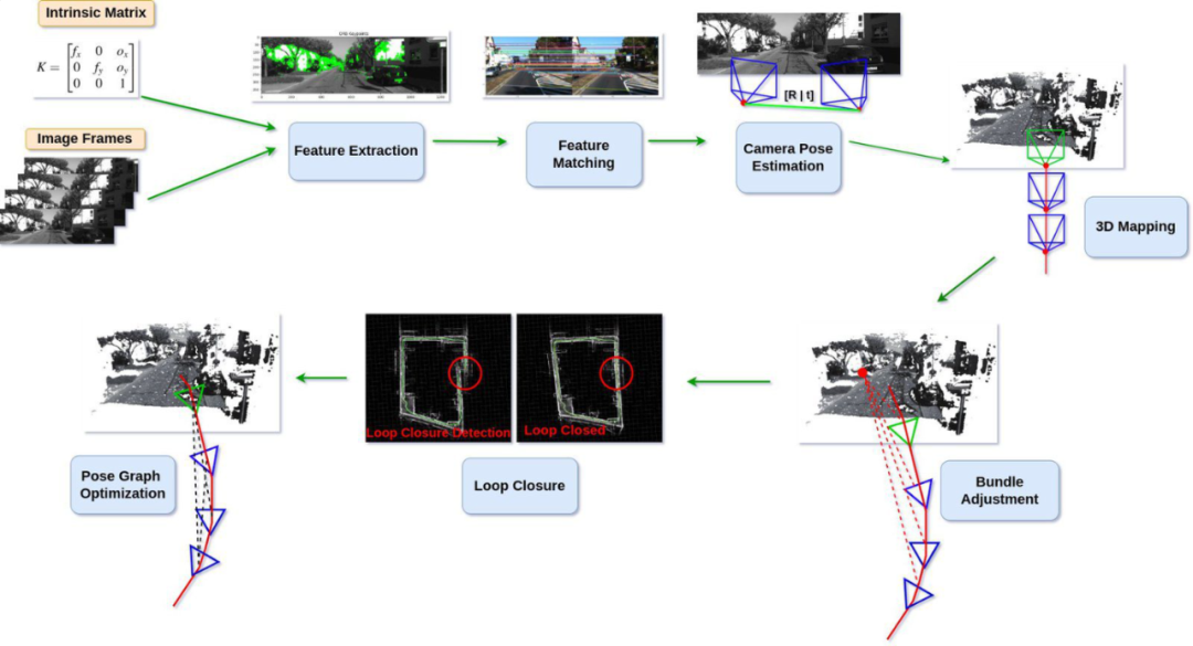 超万字详解视觉SLAM-用Python从零开始构建单目SLAM-CSDN博客
