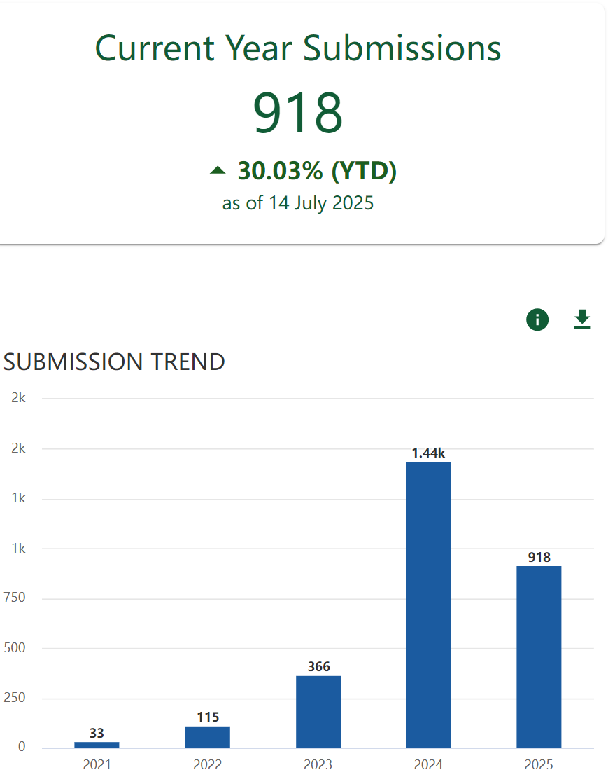 iMeta | 2025年6月数据分析报告：全文下载量超128万-CSDN博客
