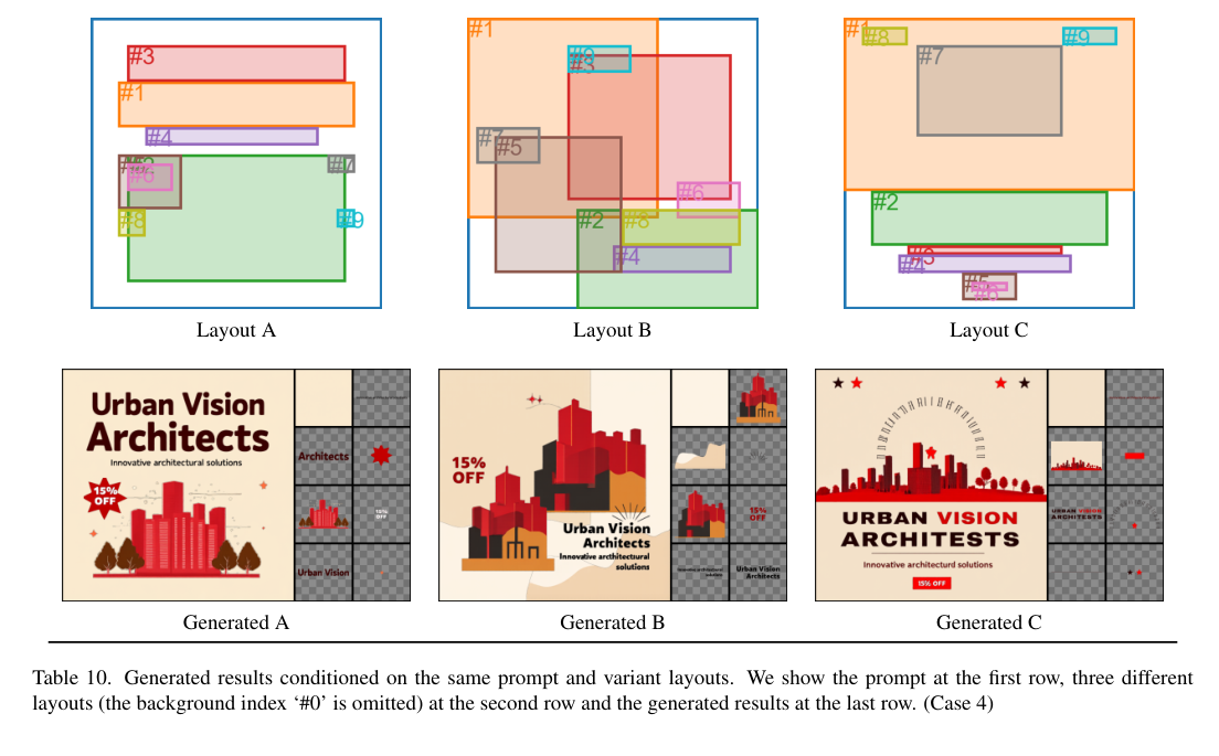 多层图像生成：ART: Anonymous Region Transformer for Variable Multi-Layer Transparent Image Generation ...
