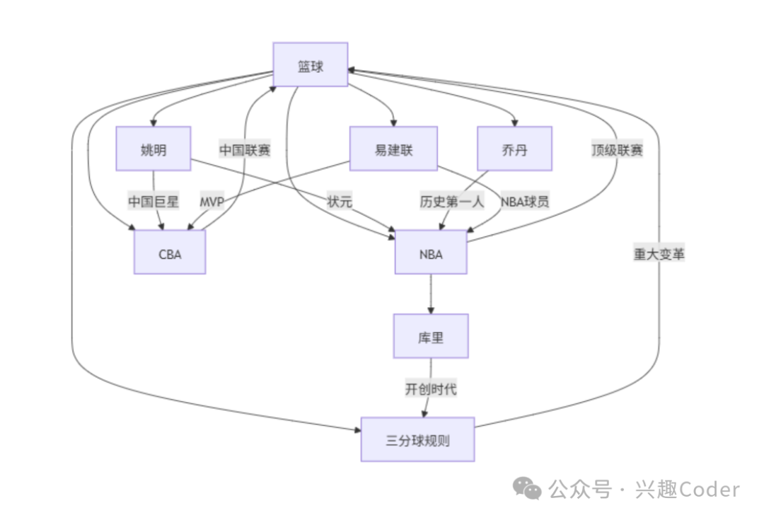 Deep Research & 上下文工程：8分钟带你解锁AI信息处理的底层逻辑！_alibaba deepresearch-CSDN博客
