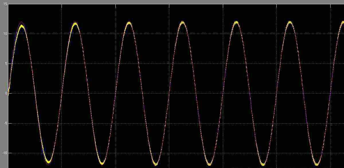 三相逆变器基于PI闭环控制的MATLAB仿真（带解耦控制）-CSDN博客