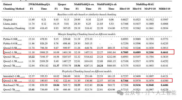 RAG分块策略：主流方法（递归、jina-seg）+前沿推荐（Meta-chunking、Late chunking）_java向量化 文本分段-CSDN博客