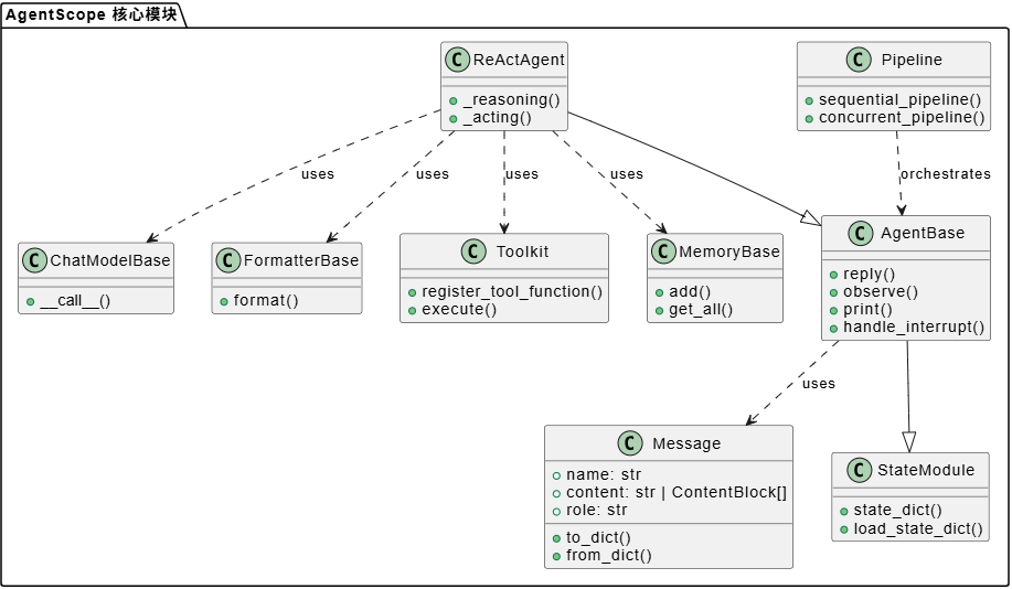 AgentScope深入学习-总体认识-CSDN博客