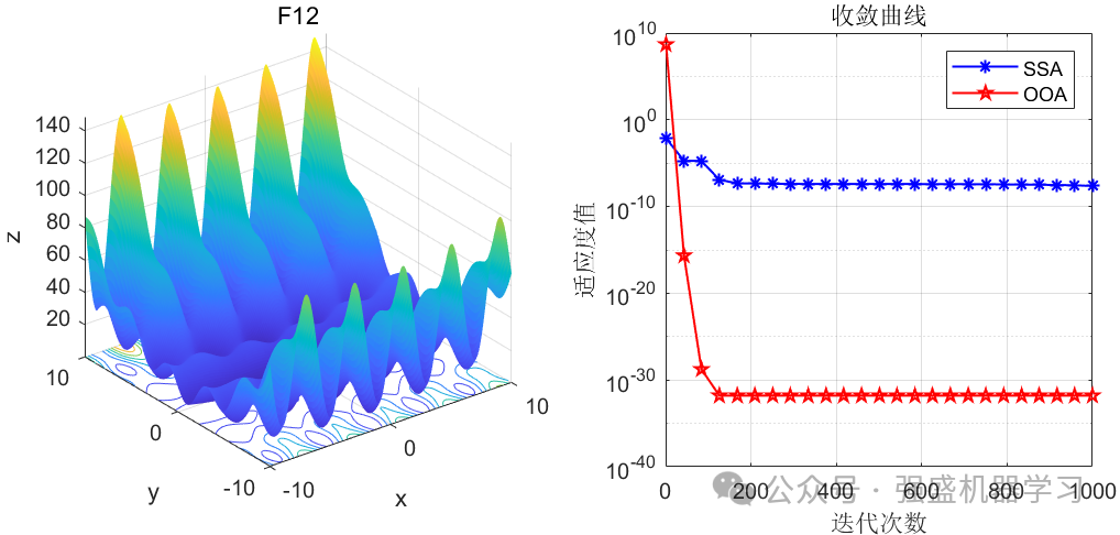 高被引算法-鱼鹰优化算法(OOA)-公式原理详解与性能测评 Matlab代码免费获取-CSDN博客