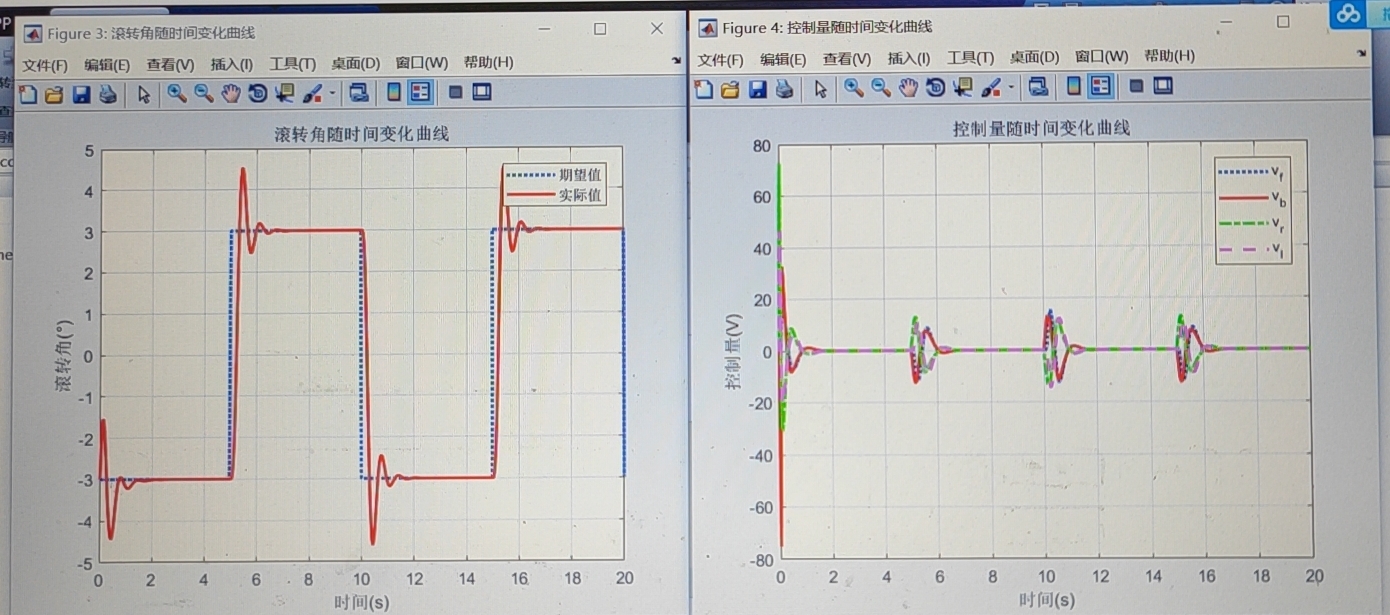 探索四旋翼飞行器的姿态控制模型：自抗扰、PID的奇妙世界-CSDN博客