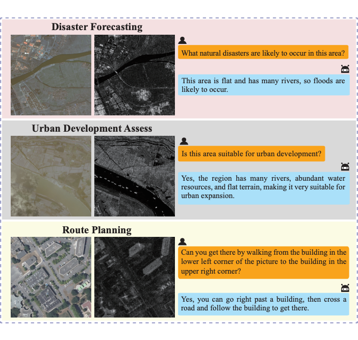 欧洲团队开源「地球AI大脑」！EarthMind突破遥感多模态统一理解壁垒-CSDN博客