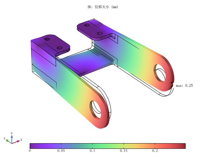 comsol支架-静态分析， COMSOL Multiphysics 和“结构力学模块”中对结构力学问题进行建模的基本原_comsol结构力学仿真-CSDN博客