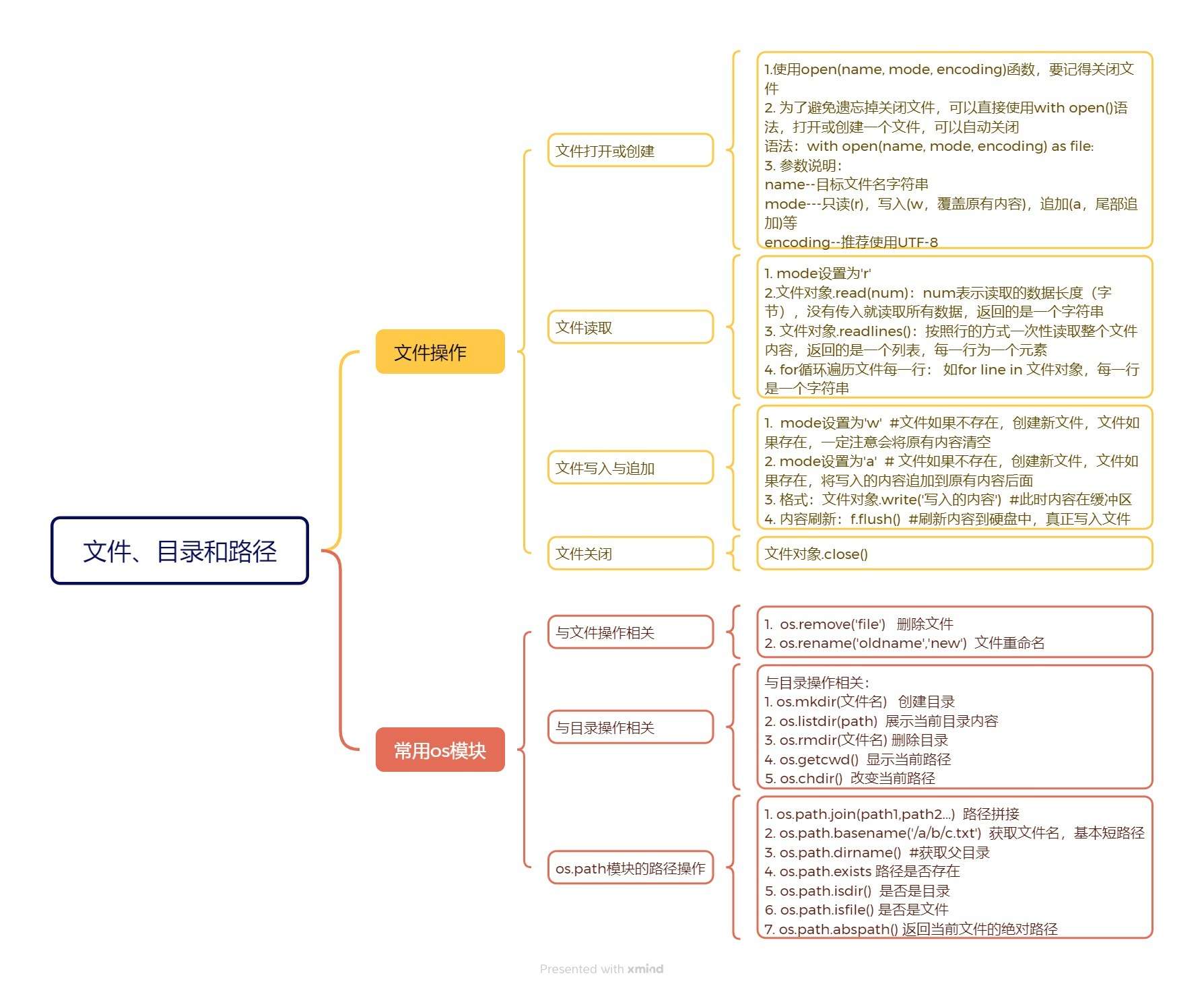 Python文件、目录与路径操作指南:从入门到精通,轻松管理你的文件系统!python目录怎么打开 Csdn博客