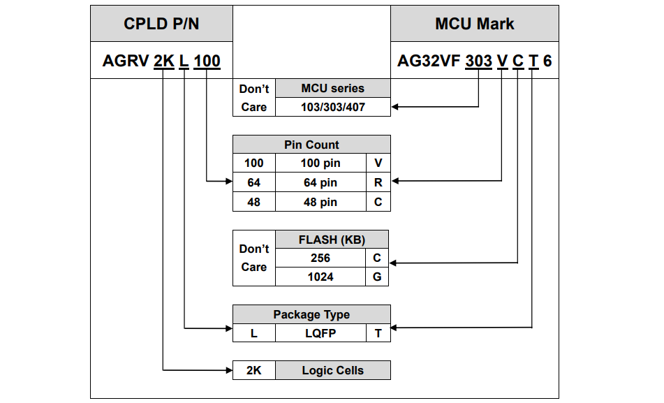 AG32纯粹使用CPLD-CSDN博客