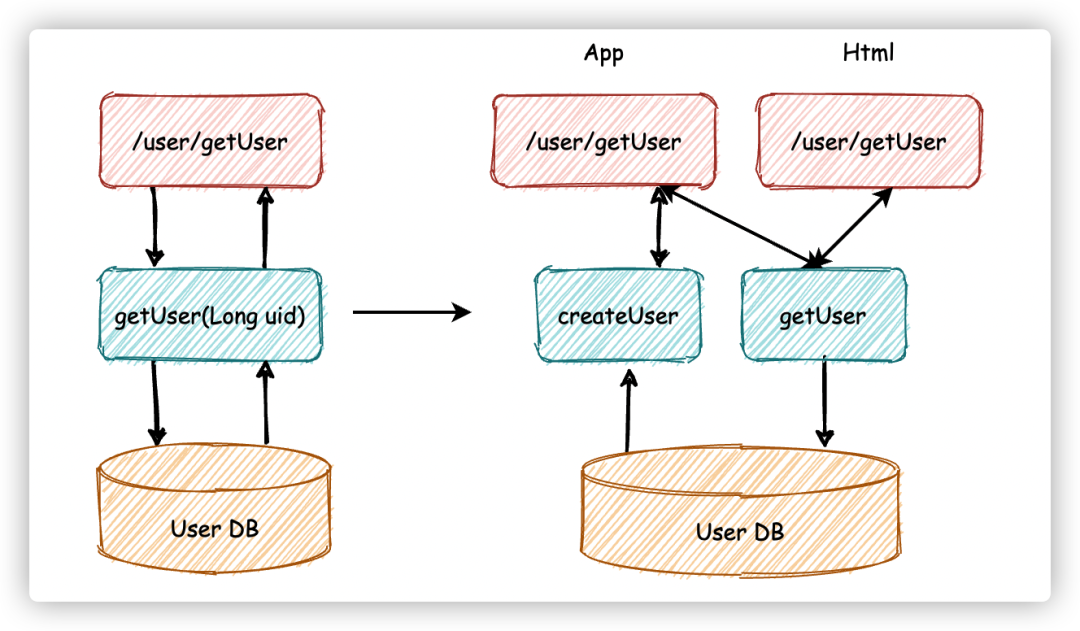 浅析VO、DTO、DO、PO的概念、区别和用处_dto vo po区别-CSDN博客