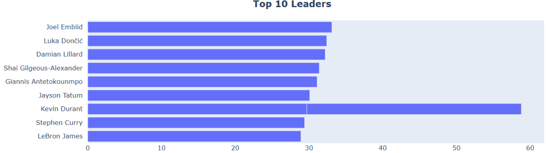使用 Plotly 创建 60+ 令人惊叹的交互式图表、地图_plotly可视化地图-CSDN博客