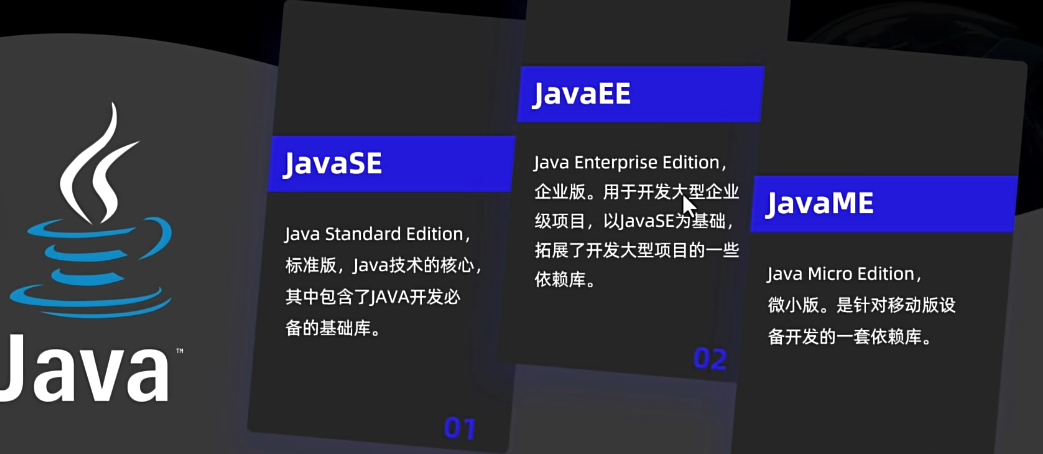 【Java系列】6w字超详细教程手把手带你学Java！_java教程-CSDN博客