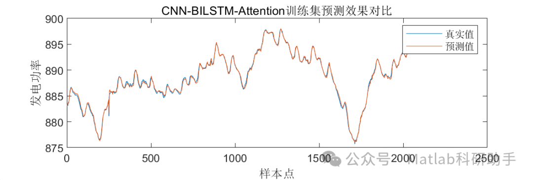 【没发表过的创新点】基于BiTCN-LSTM的风电功率预测研究附Matlab代码-CSDN博客