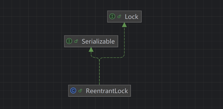 Day42 | 关于Java中J.U.C的概述-CSDN博客