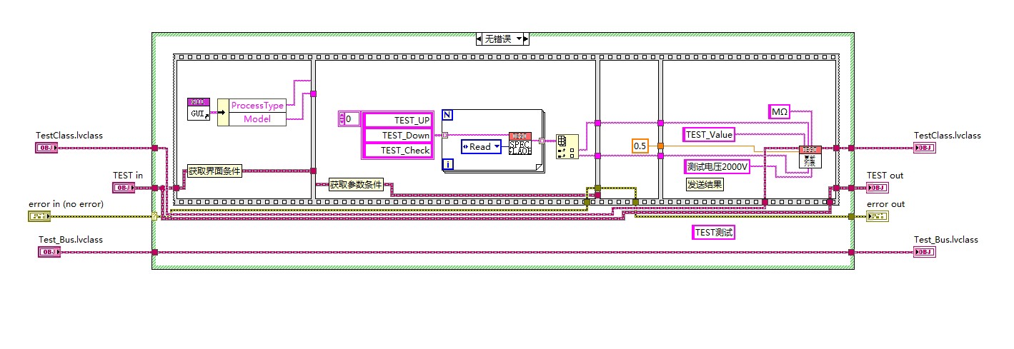 Actor测试框架 知识点包含；界面数据分离，汉化功能，AMC函数，数据存储，配置文件等-CSDN博客