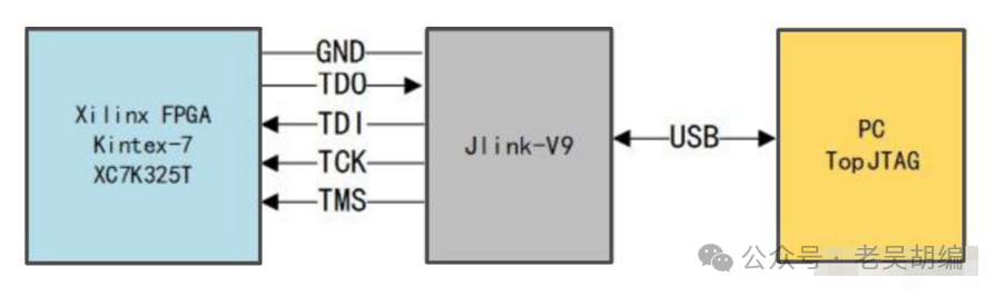 JTAG边界扫描BSDL文件介绍_rsvdvcc1-CSDN博客