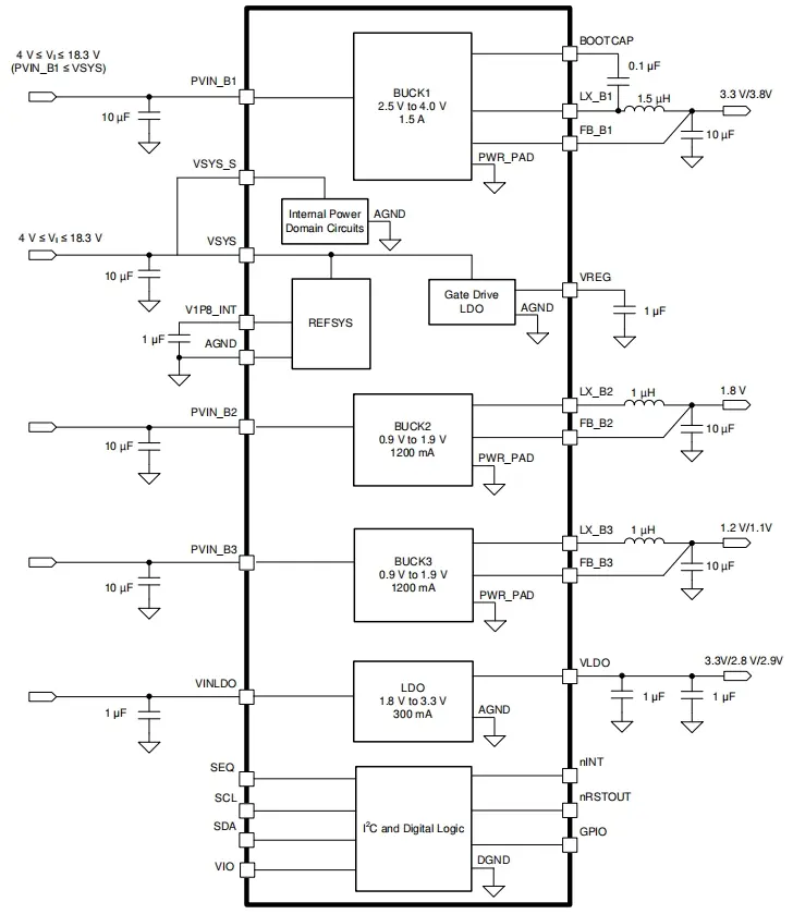 最新Ti Automotive Camera PMIC TPS65033系列解读_tps65033 datasheet-CSDN博客