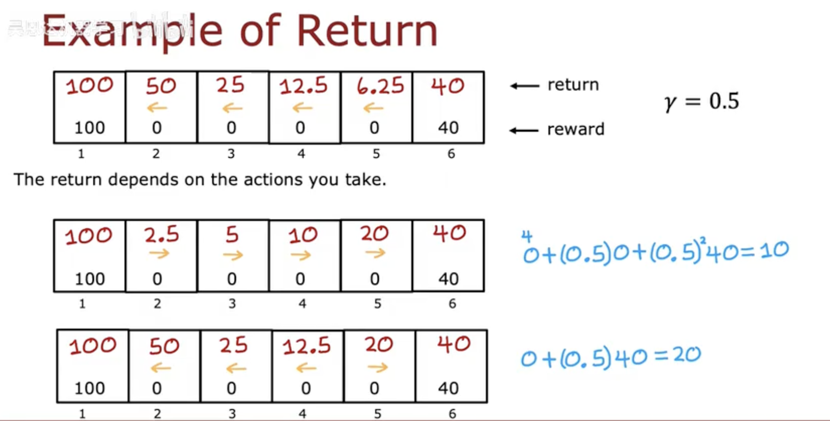 Return in Reinforcement Learning｜强化学习中的回报_强化学习的回报-CSDN博客