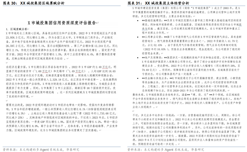 【华泰固收】债市研究新篇章：智能体“Prompt+”与多Agent协同策略，固收量化系列深度解读！_股票prompt-CSDN博客
