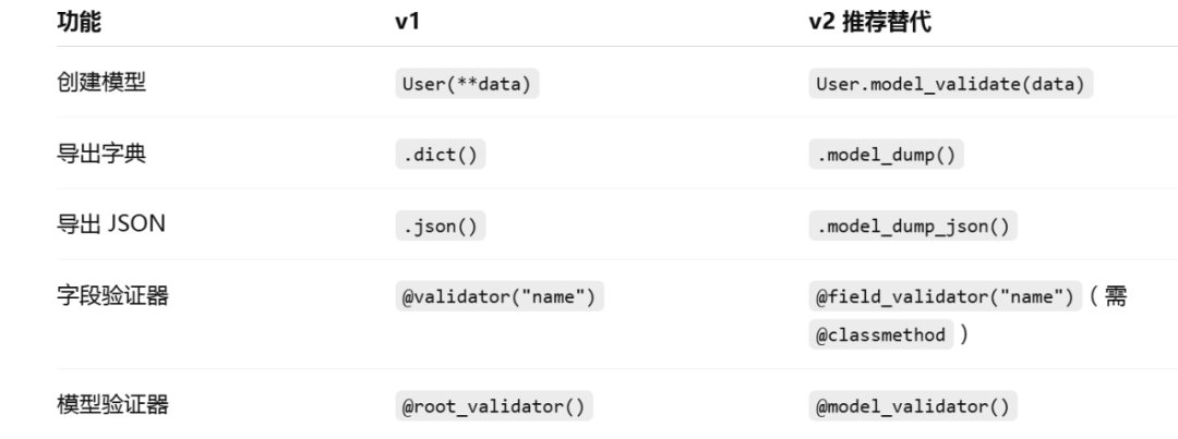 Python 第三方库：pydantic（数据模型与验证）-CSDN博客