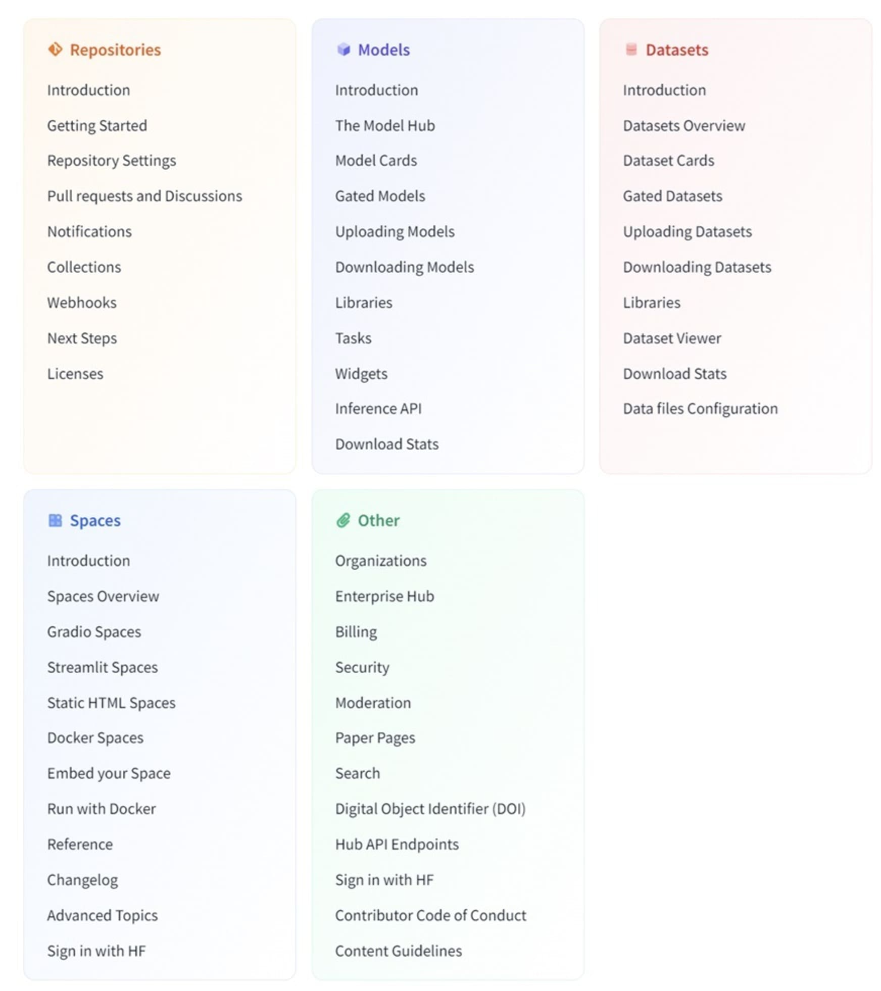 关于Hugging Face模型库和社区_hugging face model hub-CSDN博客