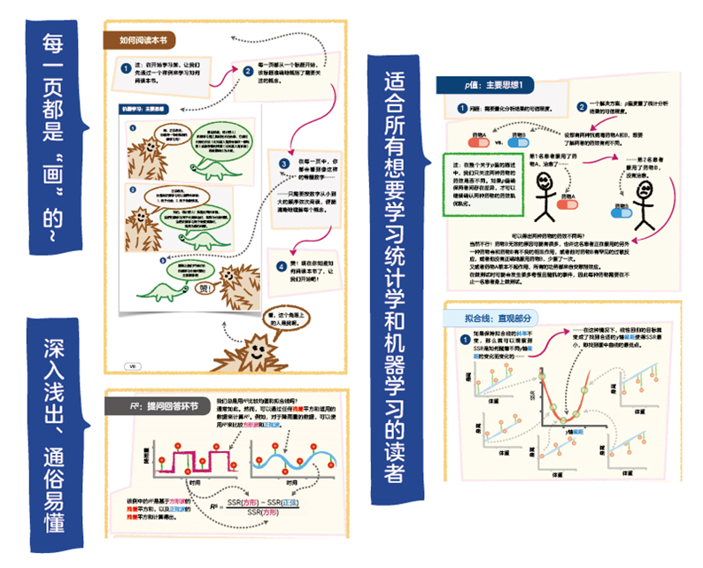 3倍效率学习的漫画书《StatQuest图解机器学习（全彩）》-CSDN博客