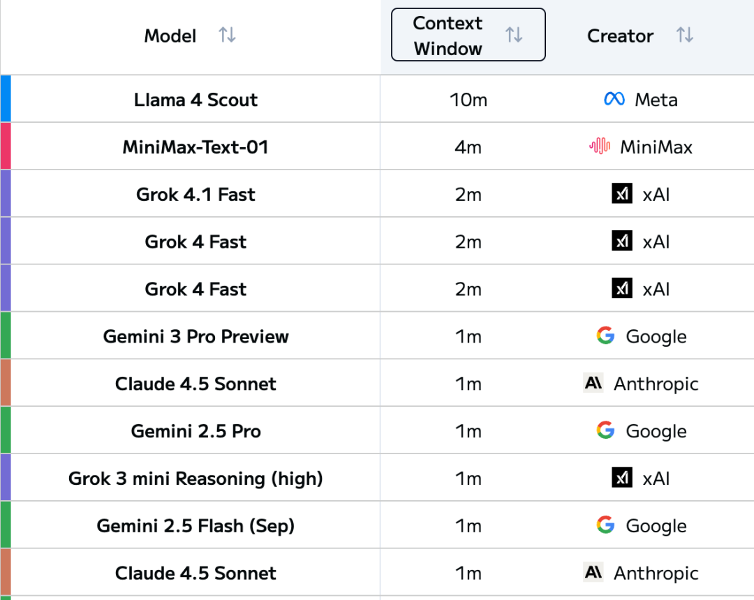 收藏必备！解决长上下文失效问题：Context Pruning优化RAG系统全攻略-CSDN博客