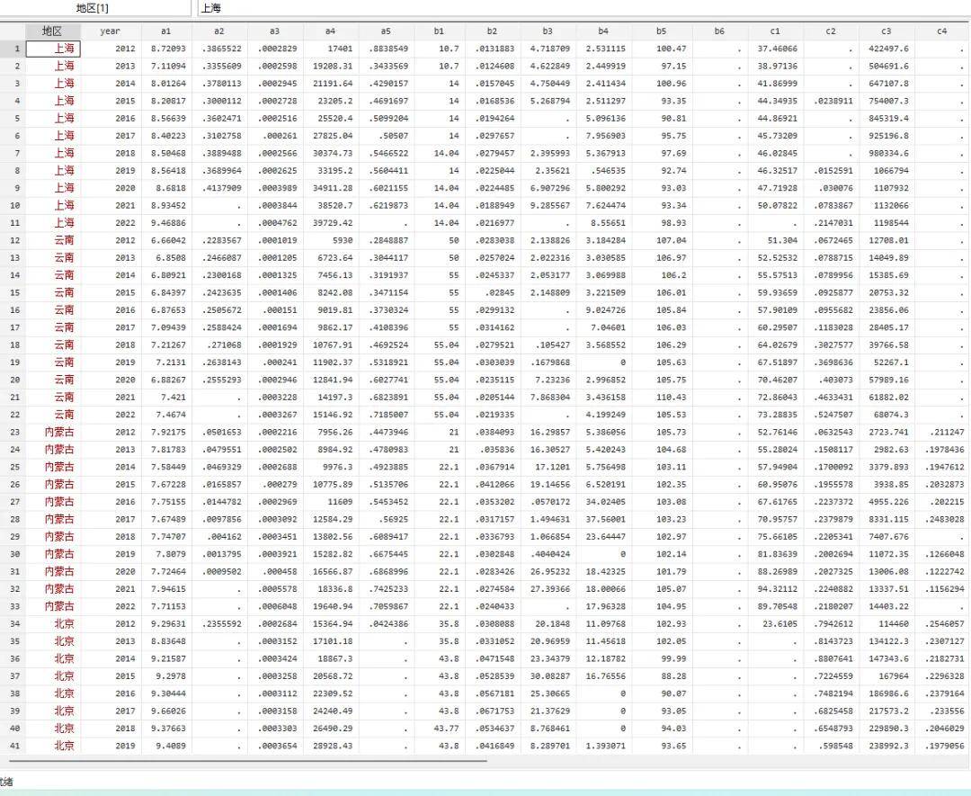 10份新质生产力数据合集，新增新质生产力论文复刻（SSCI）_新质数据-CSDN博客