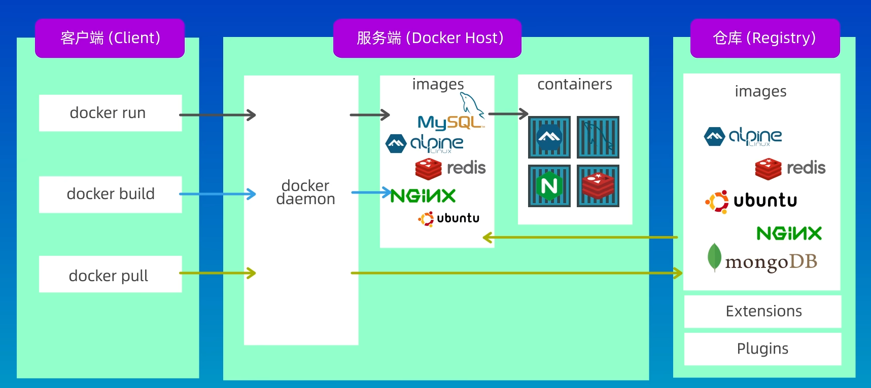 Docker部署-CSDN博客