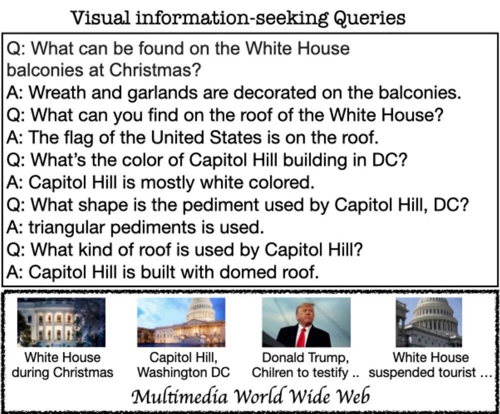 收藏必看！一文搞懂多模态RAG：从基础到高级，助力程序员掌握大模型新技能-CSDN博客