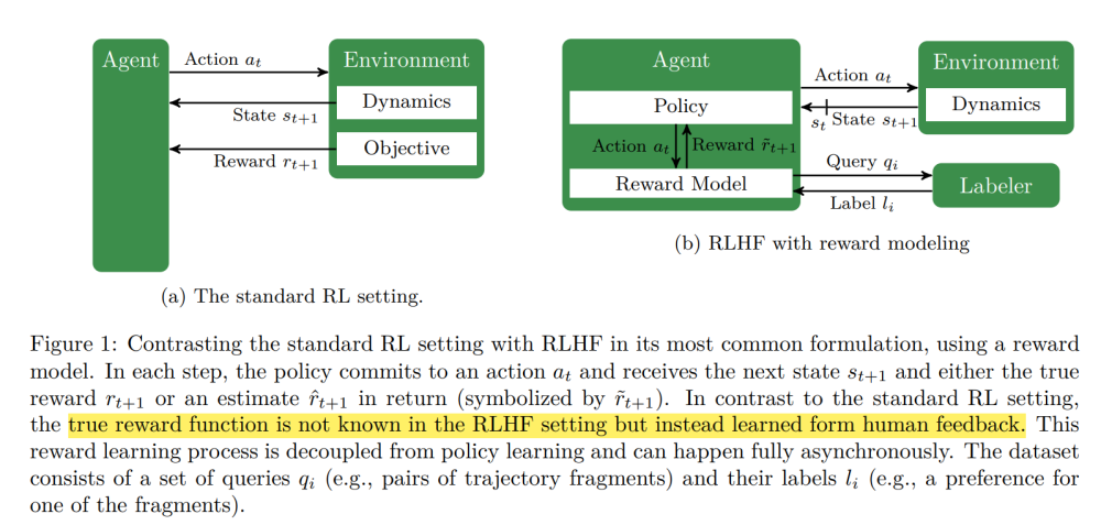 RLHF是什么？为什么它能让大模型“更懂你”？小白也能看懂的原理解读_rlhf与大模型-CSDN博客