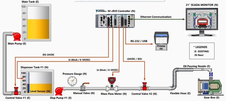 LabVIEW装卸料机数据采集_labview fifo数据缓存-CSDN博客