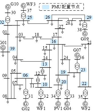 超实用PSASP算例模型：IEEE39节点与新能源的融合-CSDN博客