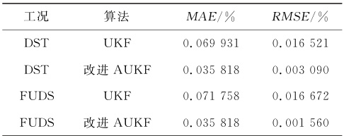 【状态估计】基于UKF、AUKF的电力系统负荷存在突变时的三相状态估计研究（Matlab代码实现）_a-ukf-CSDN博客