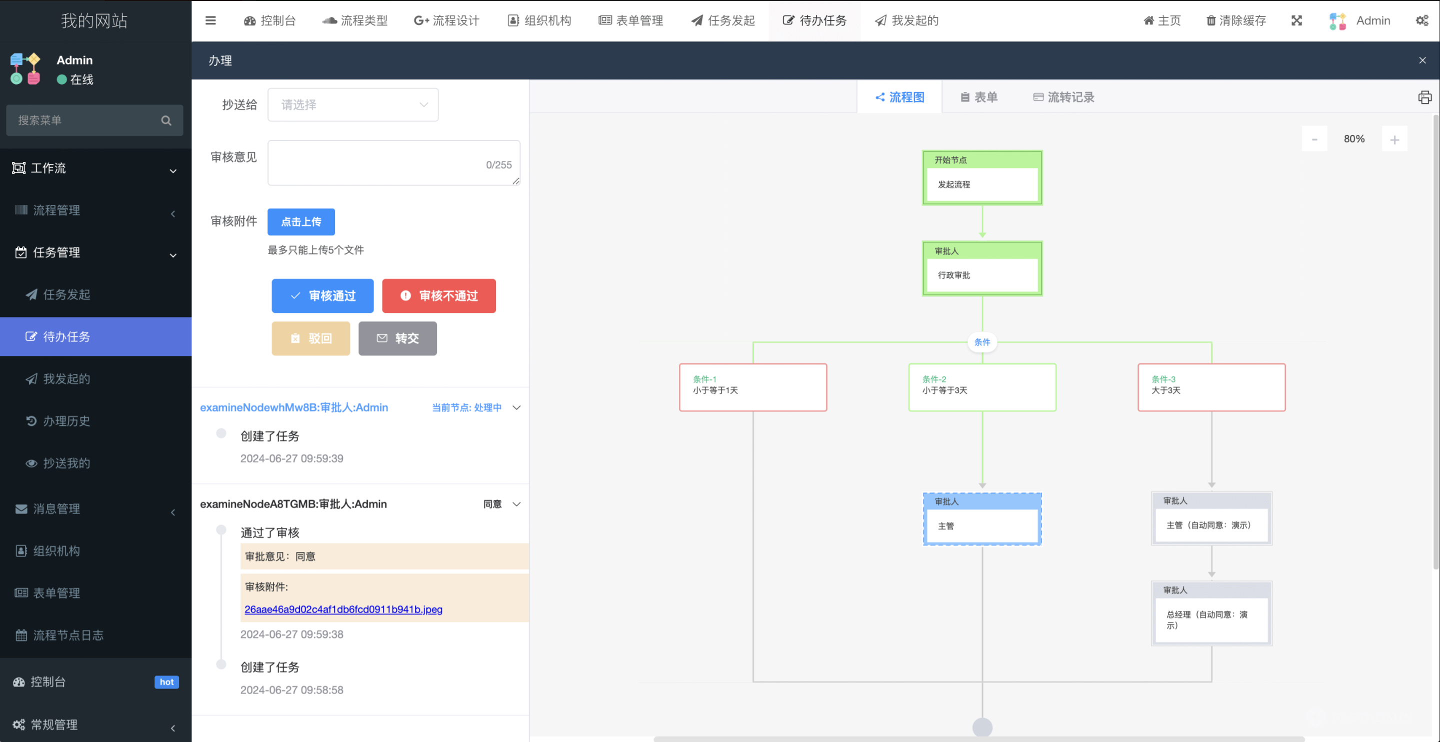 FlowUnit PHP工作流ThinkPHP+Uniapp-CSDN博客
