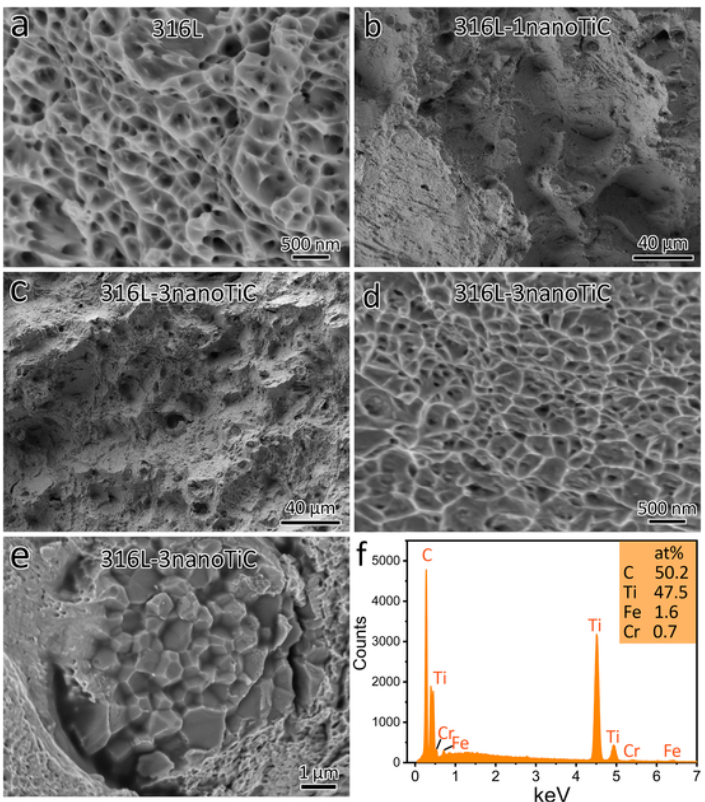 一文搞懂五种电镜测试的区别(SEM、TEM、ESEM、EDS、EBSD)_eds-mapping是sem图片吗-CSDN博客