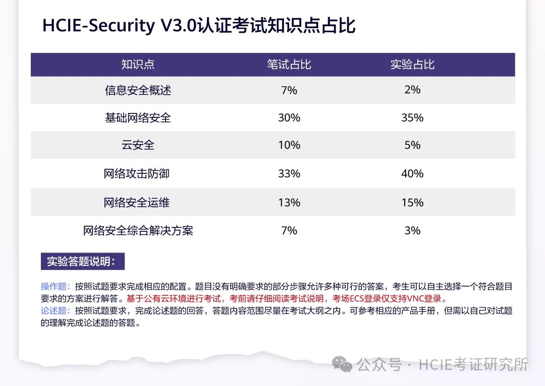 Lab才是拦路虎？华为HCIE-Security V3.0实验通关技巧全总结_hcie security lab讲解-CSDN博客