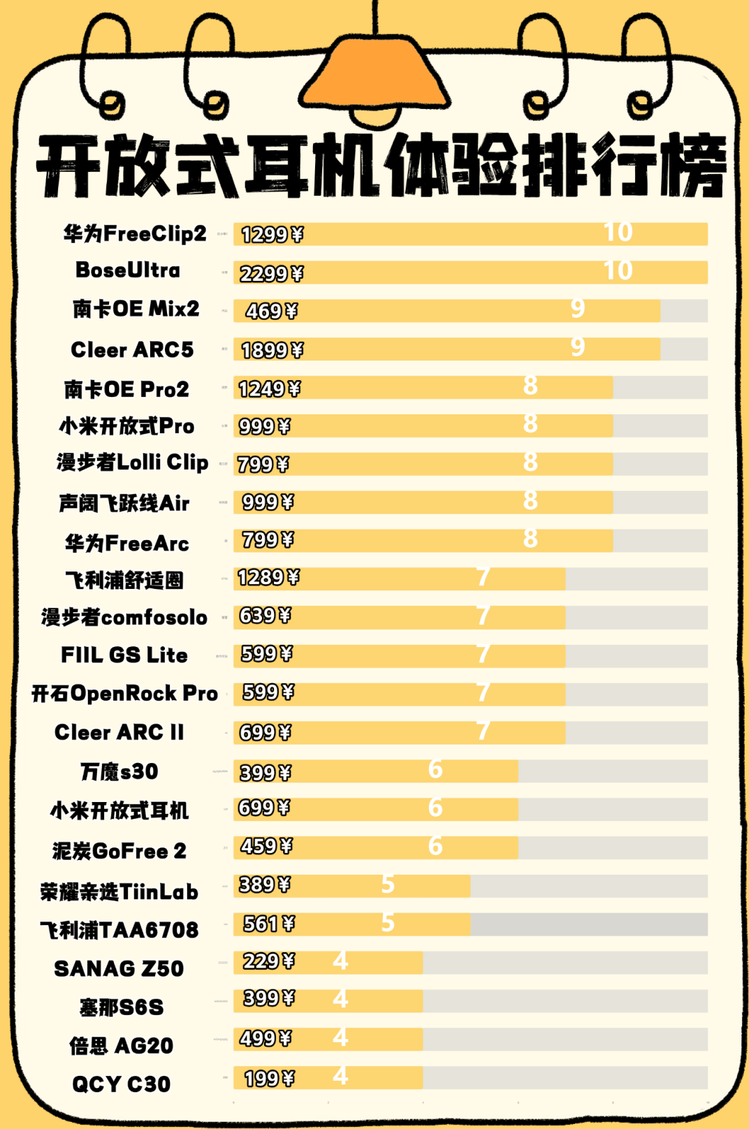目前最建议买的开放式耳机有哪些？2026年十大开放式耳机性价比推荐 -CSDN博客