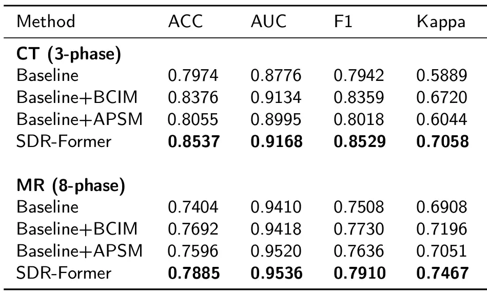 顶刊神思路！融合Transformer与CNN做医学图像！！_cfformer-CSDN博客