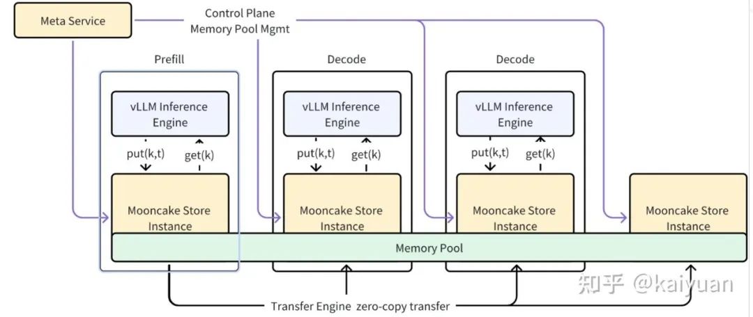 一文详解！大模型推理优化：PD分离技术详解，DeepSeek爆火背后的技术！_大模型pd分离-CSDN博客