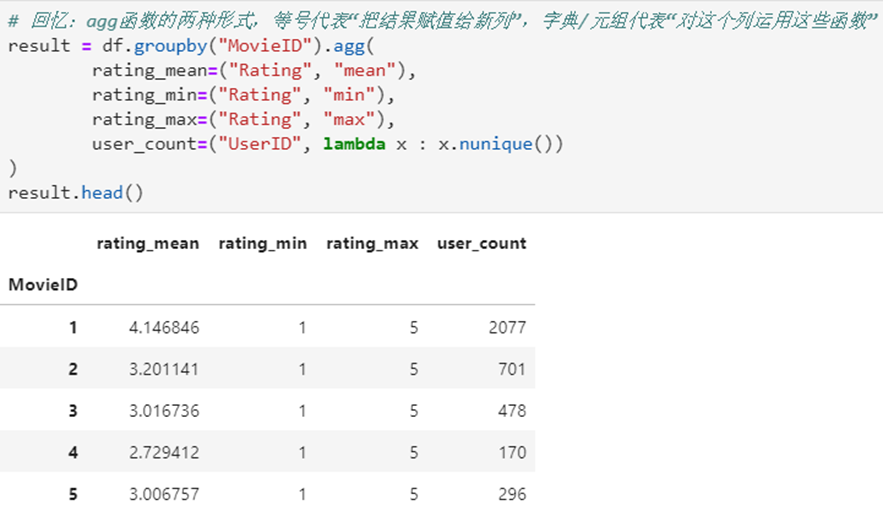 pandas【24】groupby聚合之后对不同列数据进行统计_python groupby agg 每个列不同操作-CSDN博客
