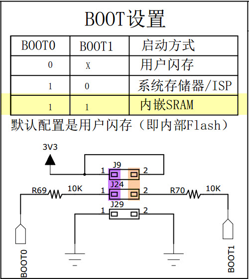 STM32在SRAM中调试代码_stm32 sram-CSDN博客