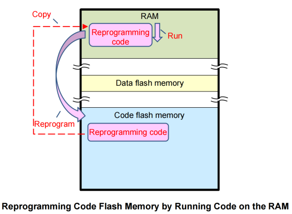 MCU无感OTA升级功能-CSDN博客