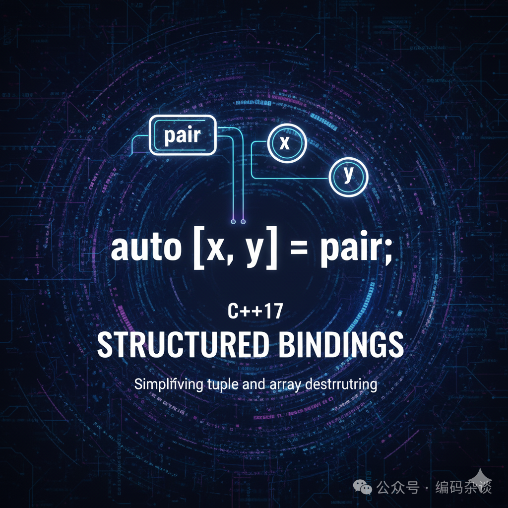 C++17 新增特性_c++17 新特性-CSDN博客