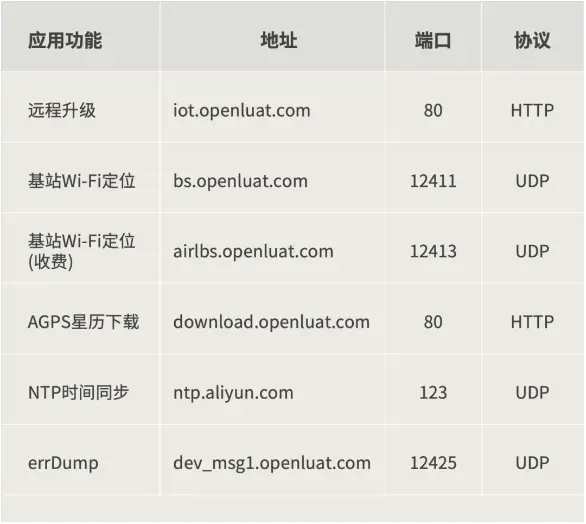 手把手配置专网卡APN：从零到联网的终极指南！-CSDN博客