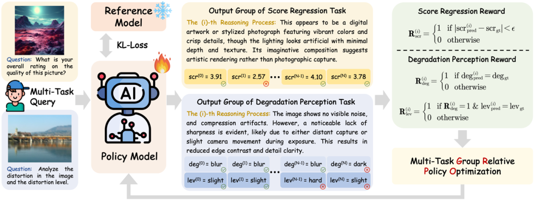 画质理解新突破！北京大学&字节提出Q-Insight：让大模型深度思考推理！_q-insight: understanding image quality via visual -CSDN博客